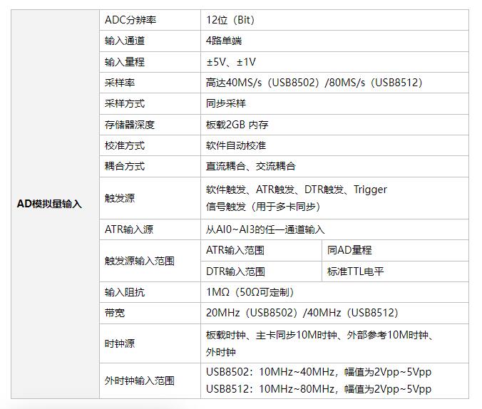 _阿尔泰科技4路12位高速同步采集卡USB8502，8512_北京阿尔泰科技发展有限公司